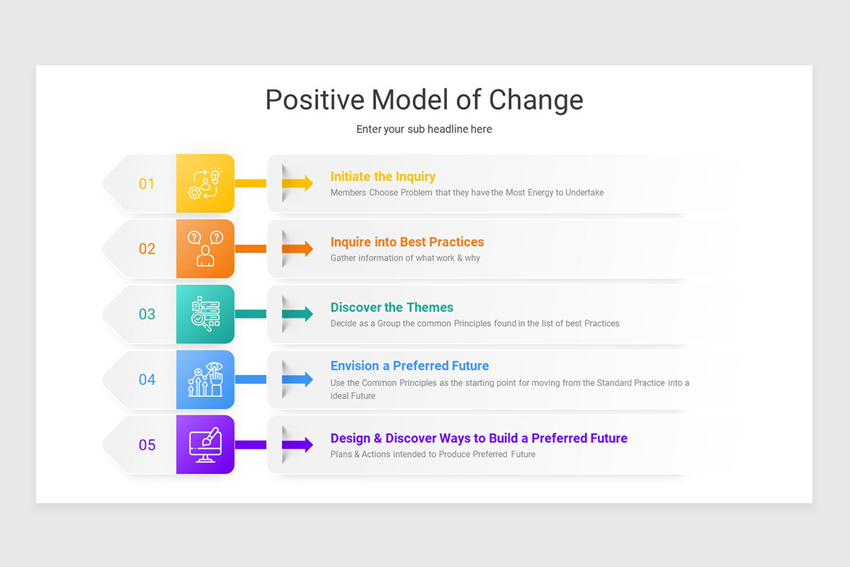 Positive Model of Change PowerPoint Template | Nulivo Market