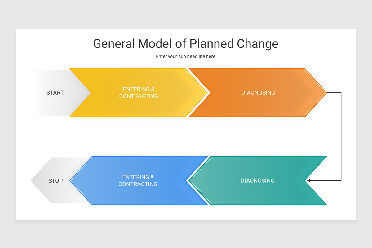 Positive Model of Change PowerPoint Template | Nulivo Market