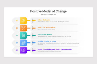 Positive Model of Change PowerPoint Template | Nulivo Market