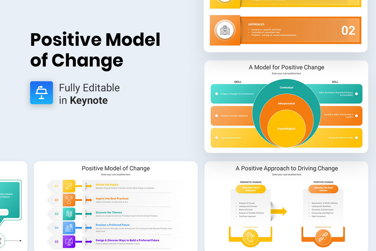 Positive Model of Change Keynote Template | Nulivo Market Positive Model of Change Keynote Template | Nulivo Market