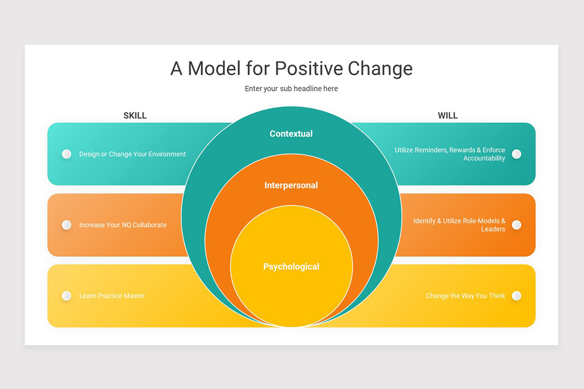 Positive Model of Change Keynote Template | Nulivo Market Positive Model of Change Keynote Template | Nulivo Market