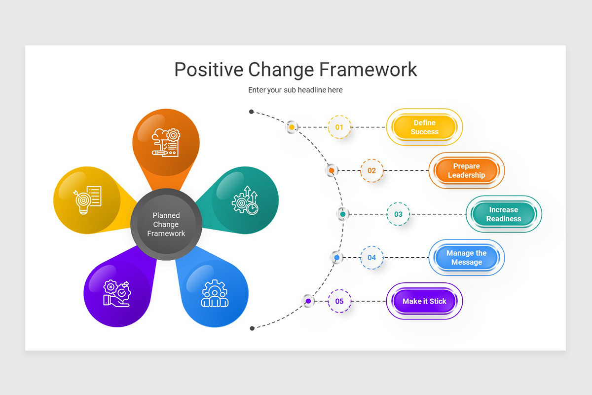 Positive Model of Change Keynote Template | Nulivo Market Positive Model of Change Keynote Template | Nulivo Market