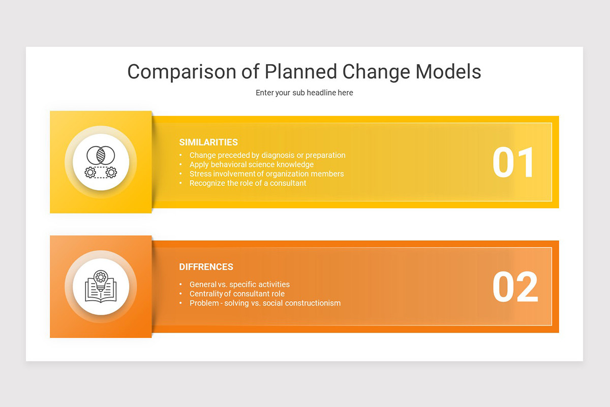 Positive Model of Change Keynote Template | Nulivo Market Positive Model of Change Keynote Template | Nulivo Market