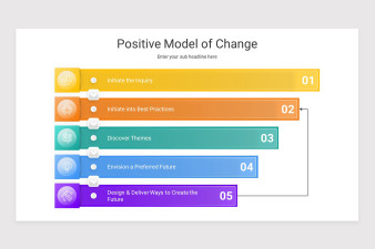 Positive Model of Change Keynote Template | Nulivo Market