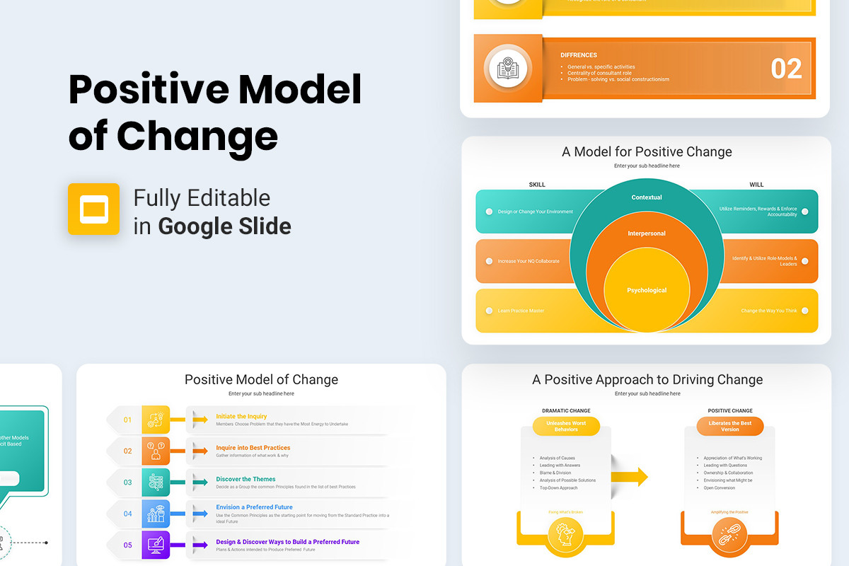 Positive Model of Change Google Slides Template | Nulivo Market