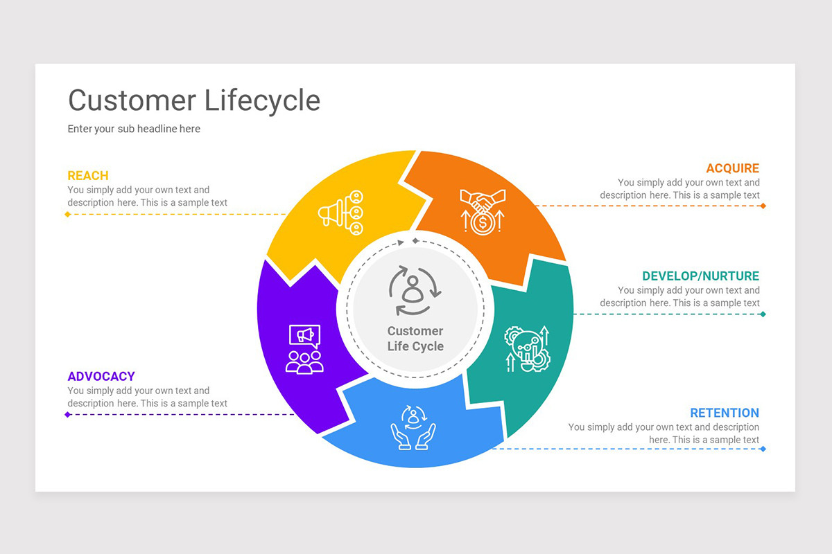Customer Lifecycle Google Slide Template | Nulivo Market
