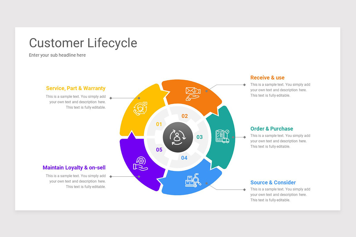 Customer Lifecycle Google Slide Template | Nulivo Market