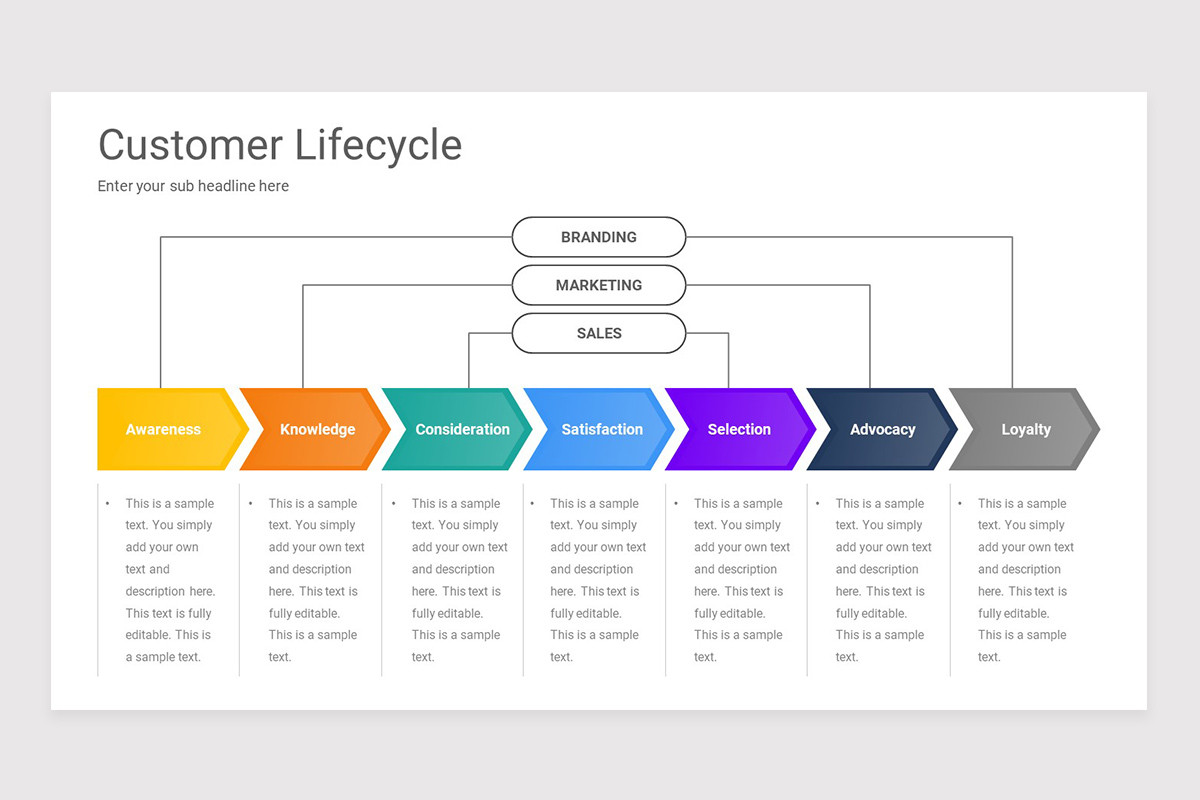 Customer Lifecycle Google Slide Template | Nulivo Market