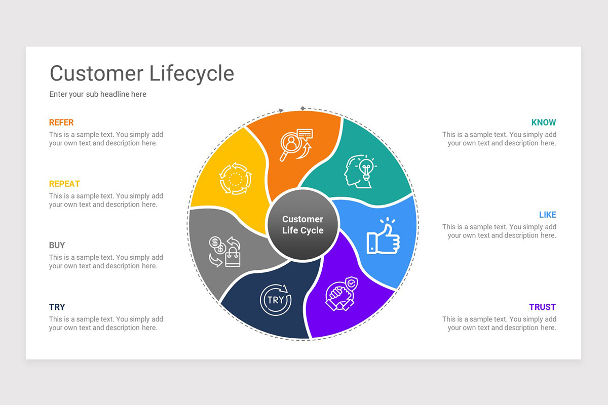 Customer Lifecycle Google Slide Template | Nulivo Market