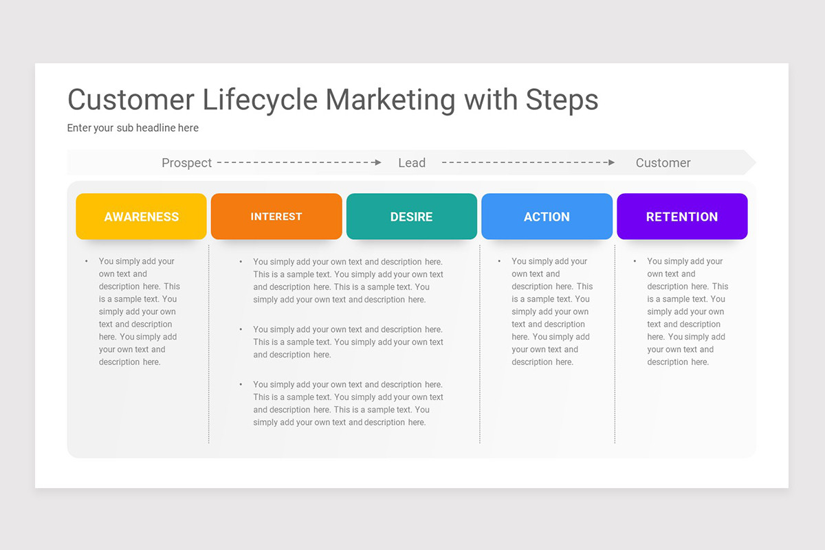 Customer Lifecycle Google Slide Template | Nulivo Market
