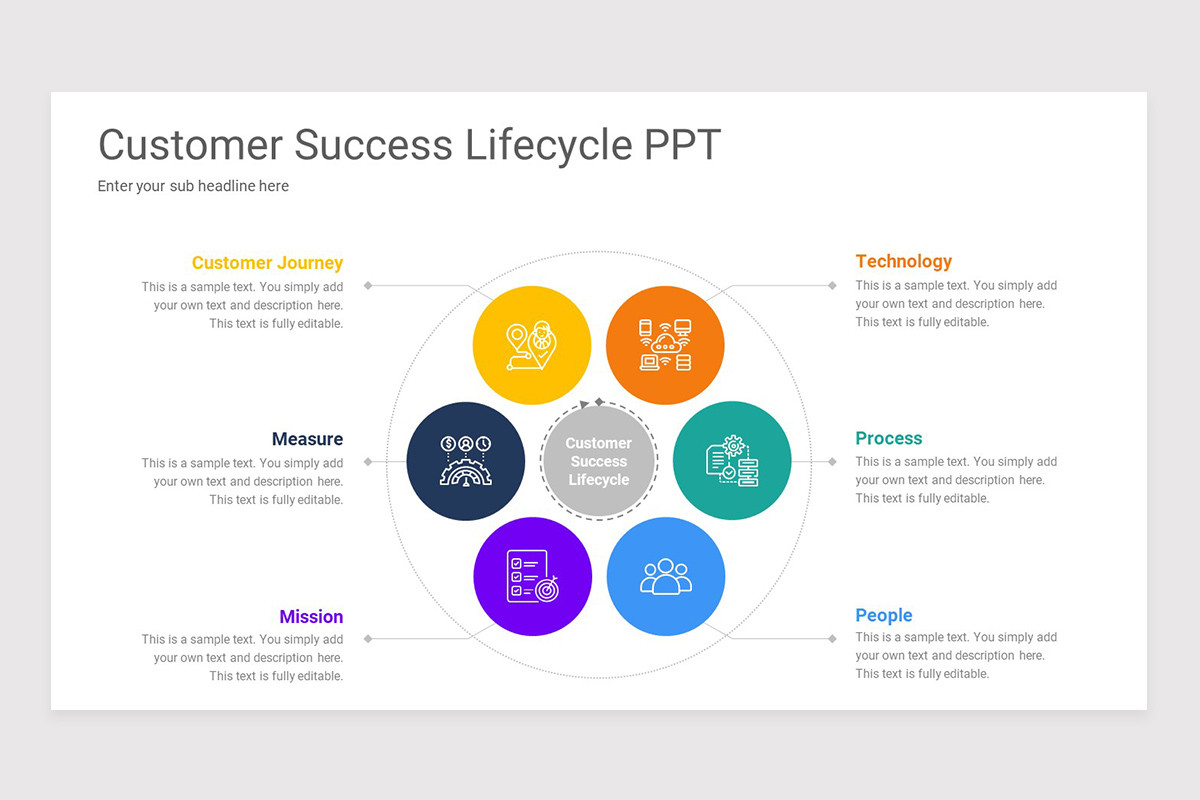 Customer Life Cycle Powerpoint