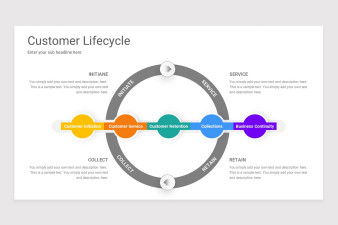 Customer Lifecycle Google Slide Template | Nulivo Market
