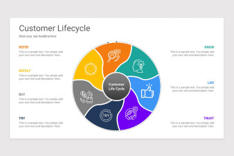 Customer Lifecycle Google Slide Template | Nulivo Market