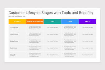 Customer Lifecycle Google Slide Template | Nulivo Market