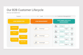 Customer Lifecycle Google Slide Template | Nulivo Market