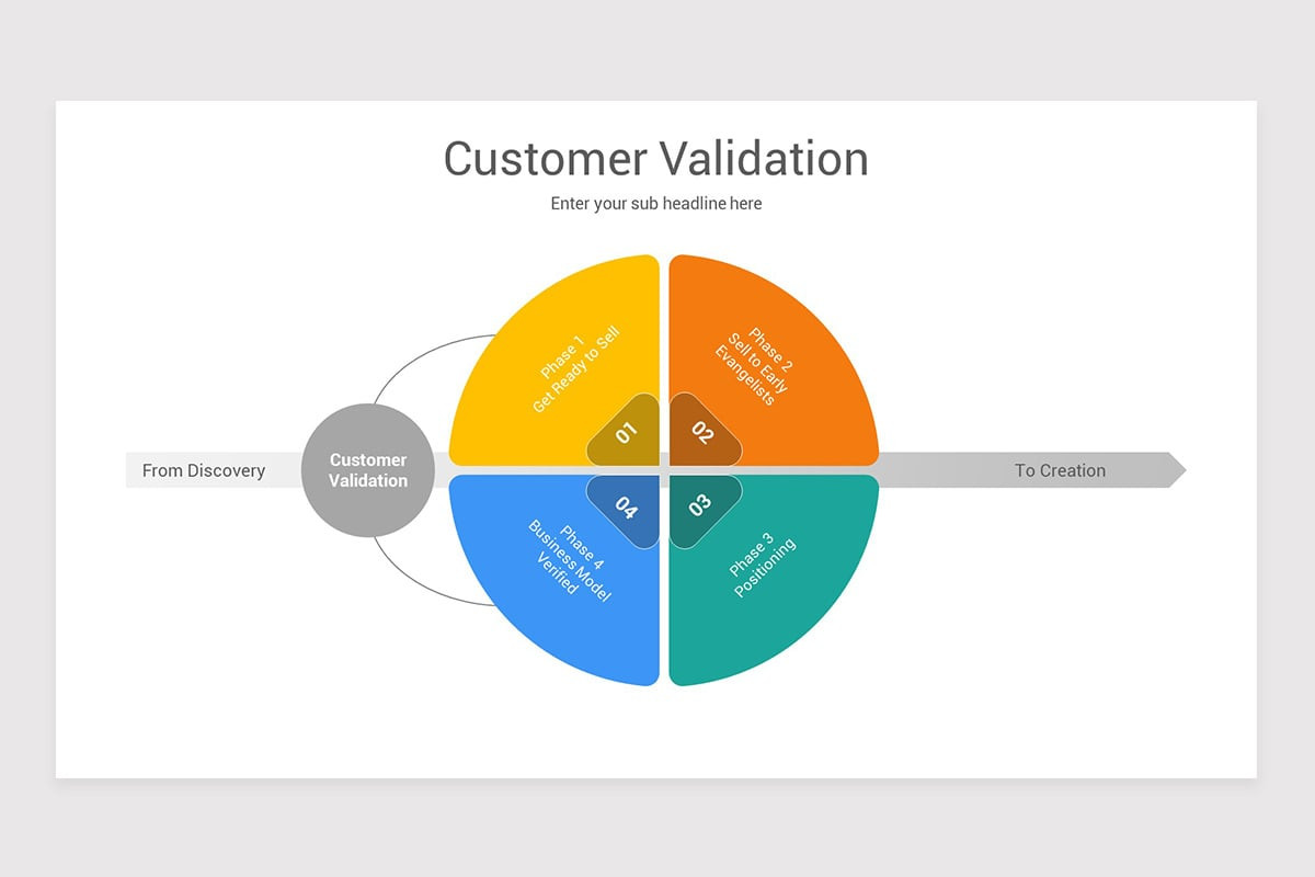 Customer Validation Google Slide Template | Nulivo Market