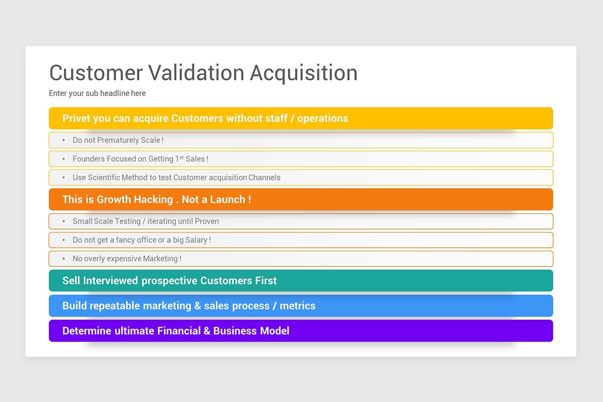 Customer Validation Google Slide Template | Nulivo Market