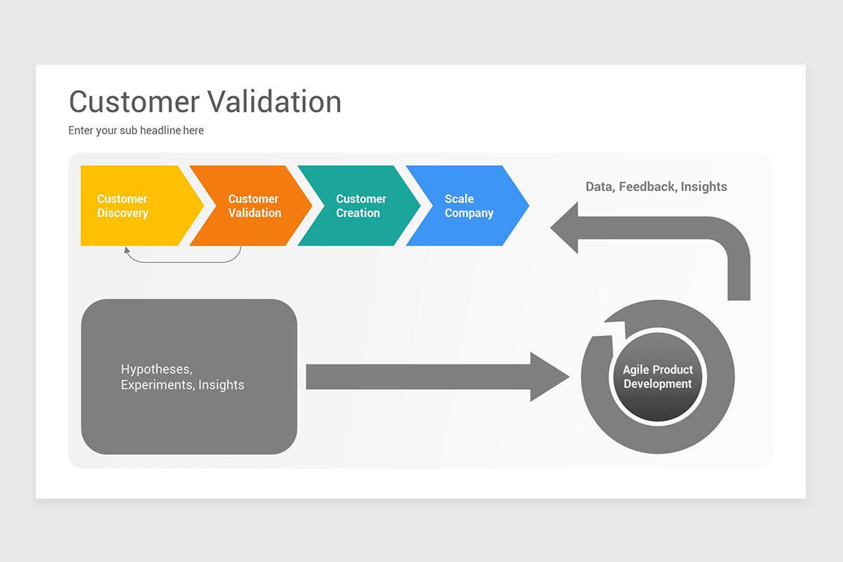 Customer Validation Keynote Template | Nulivo Market