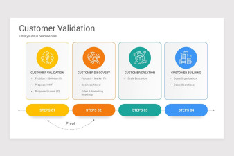 Customer Validation Keynote Template | Nulivo Market