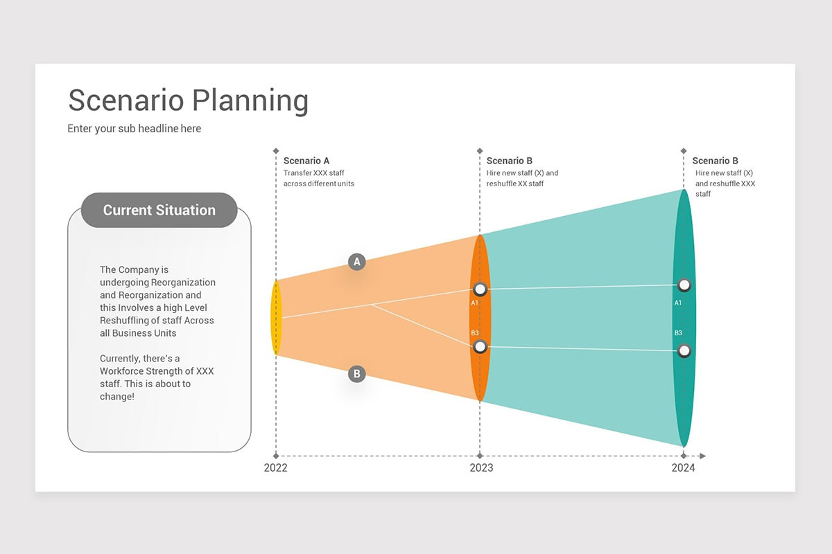 Scenario Planning Google Slide Template Models | Nulivo Market