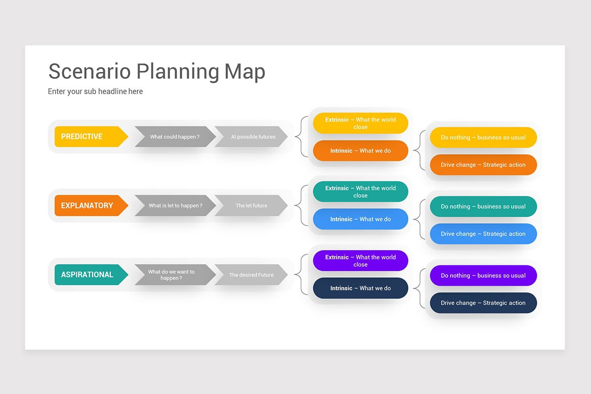 Scenario Planning Google Slide Template Models | Nulivo Market