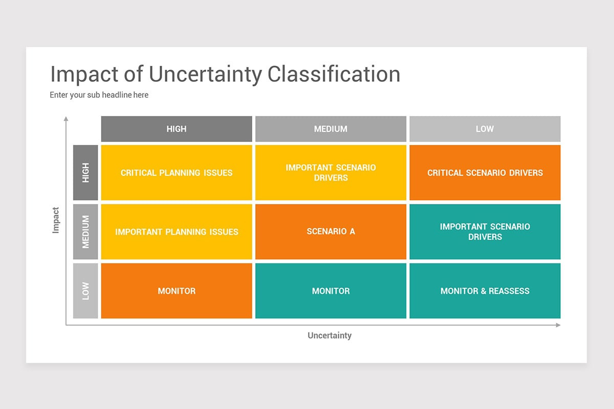 Scenario Planning Google Slide Template Models | Nulivo Market