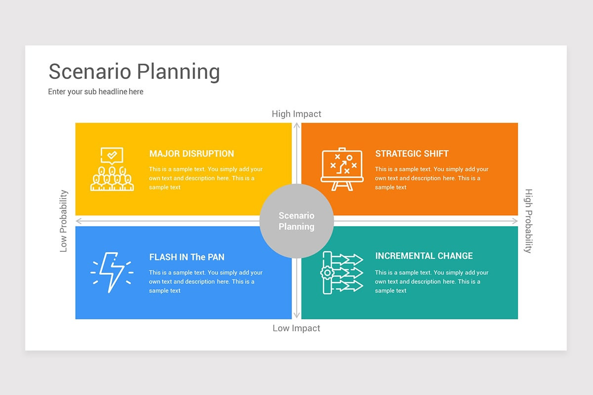 Scenario Planning Google Slide Template Models | Nulivo Market
