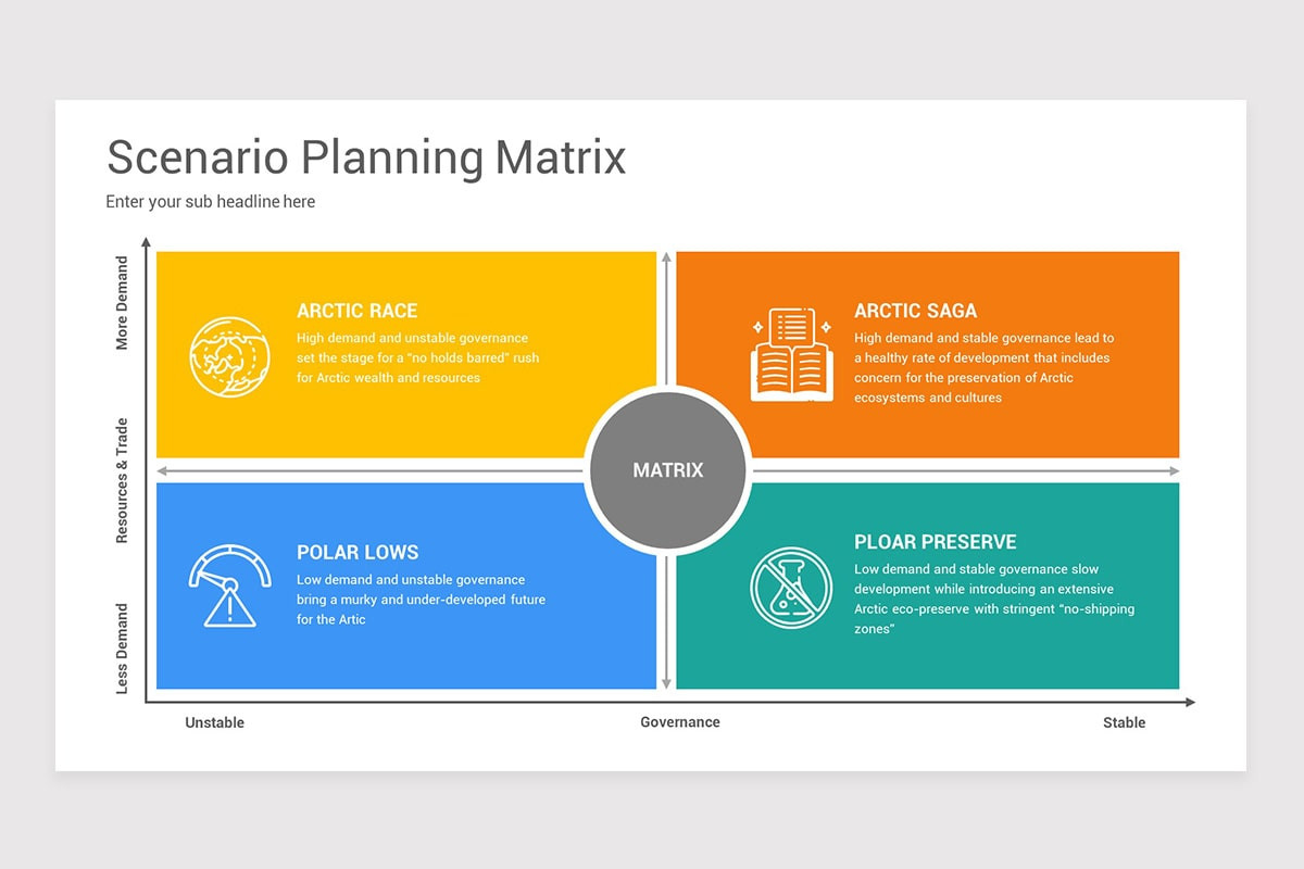 Scenario Planning Google Slide Template Models | Nulivo Market