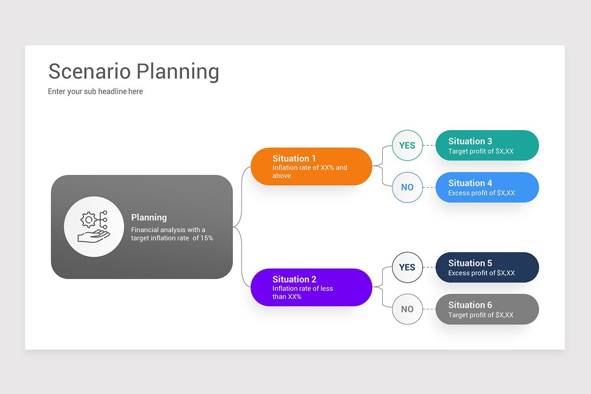Scenario Planning Google Slide Template Models | Nulivo Market