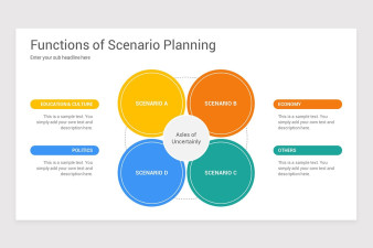 Scenario Planning Google Slide Template Models | Nulivo Market