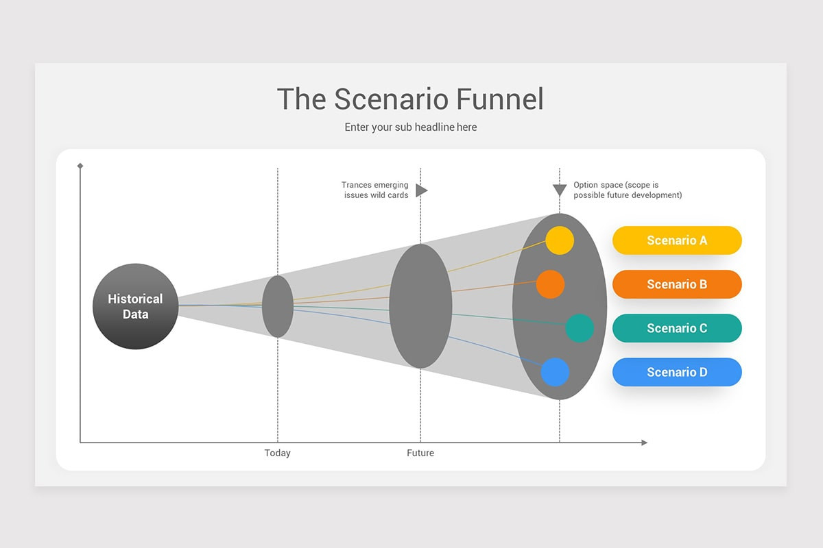 Scenario Planning Keynote Template Models | Nulivo Market