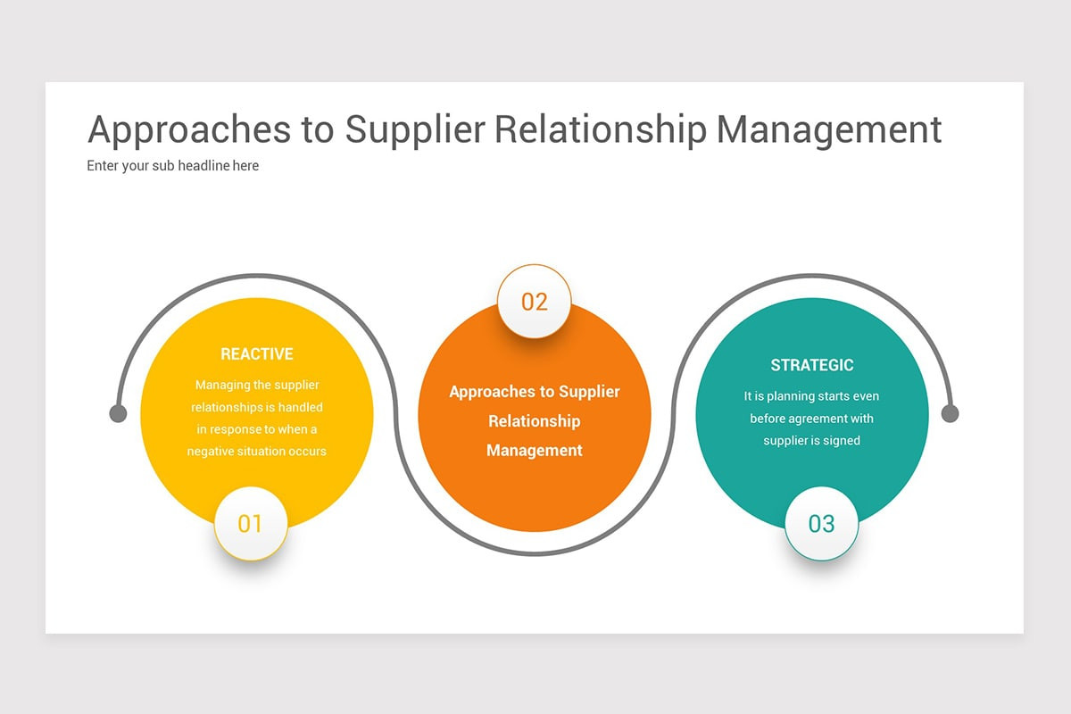Supplier Relationship Management Google Slides Template | Nulivo Market