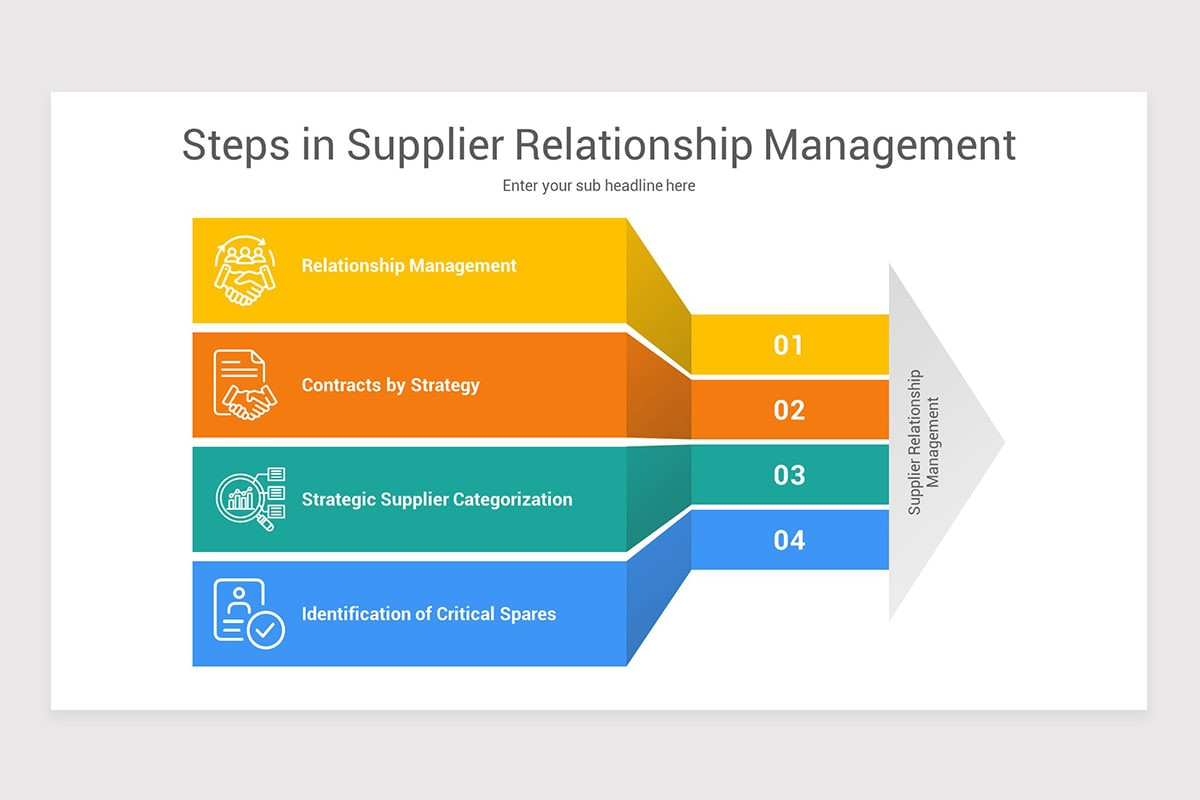 Supplier Relationship Management Google Slides Template | Nulivo Market