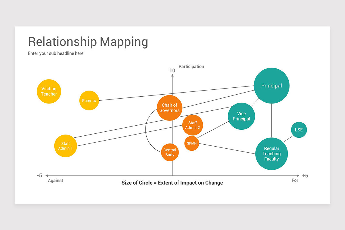 Relationship Maps Keynote Template | Nulivo Market