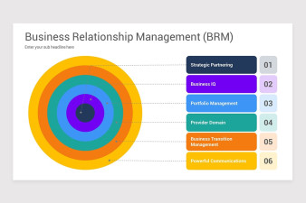 Business Relationship Management (BRM) Google Slide Template | Nulivo ...
