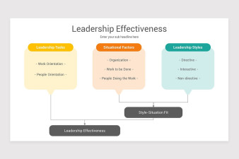 Leadership Effectiveness Google Slide Template | Nulivo Market
