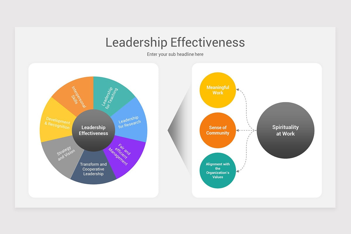 Leadership Effectiveness Keynote Template | Nulivo Market