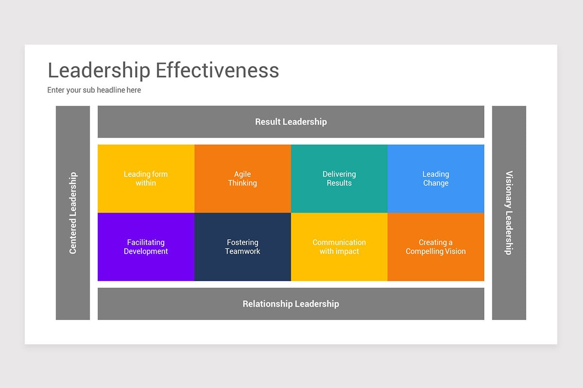 Leadership Effectiveness Keynote Template | Nulivo Market