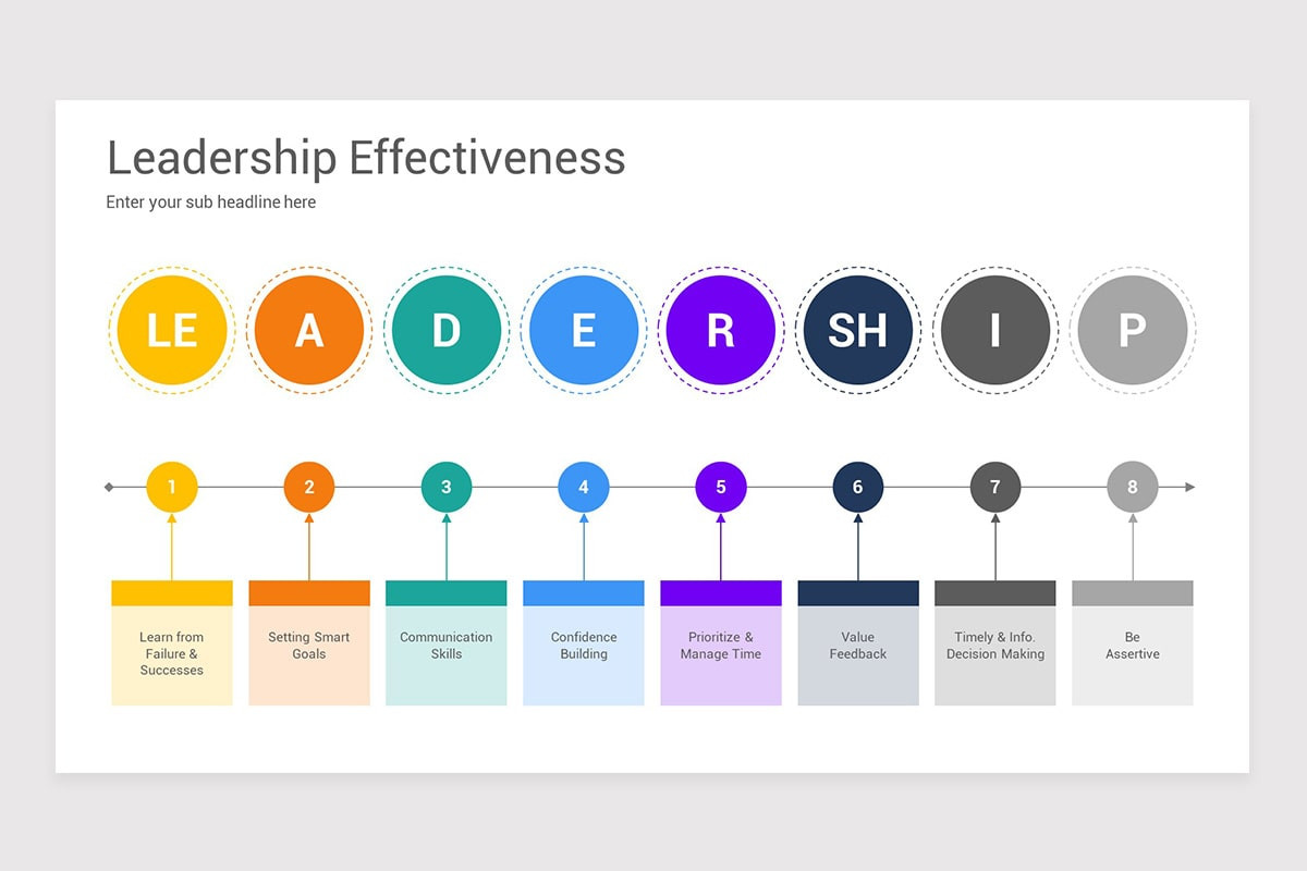 Leadership Effectiveness Keynote Template | Nulivo Market