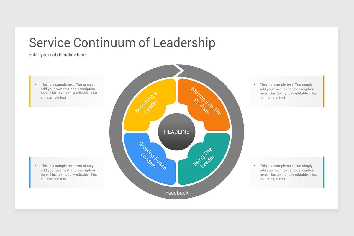 Continuum of Leadership Google Slide Template | Nulivo Market