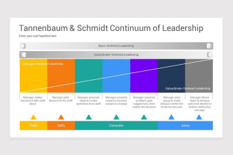 Continuum of Leadership Google Slide Template | Nulivo Market