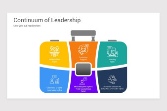 Continuum of Leadership Google Slide Template | Nulivo Market