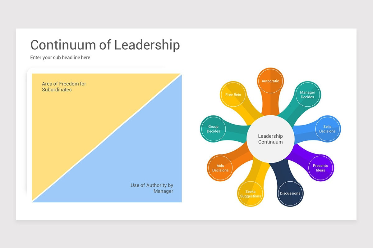 Continuum of Leadership Keynote Template | Nulivo Market