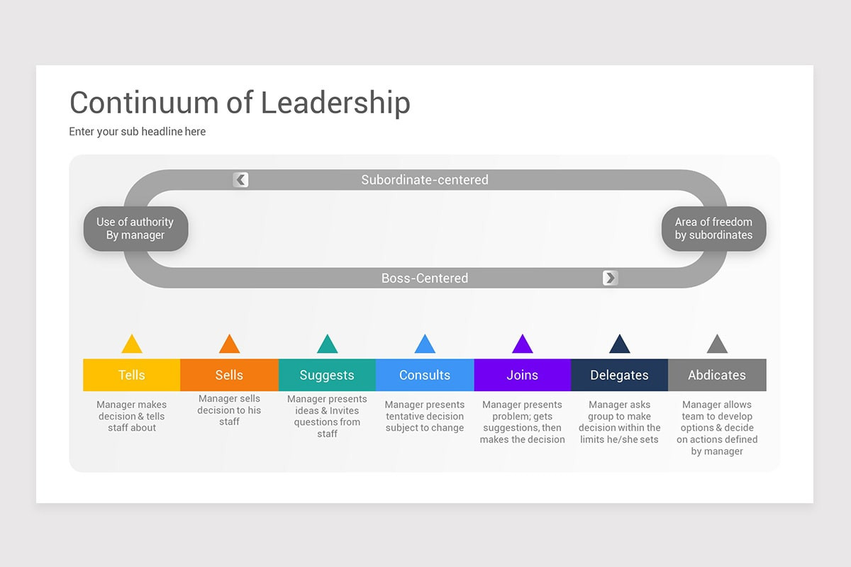Continuum of Leadership Keynote Template | Nulivo Market