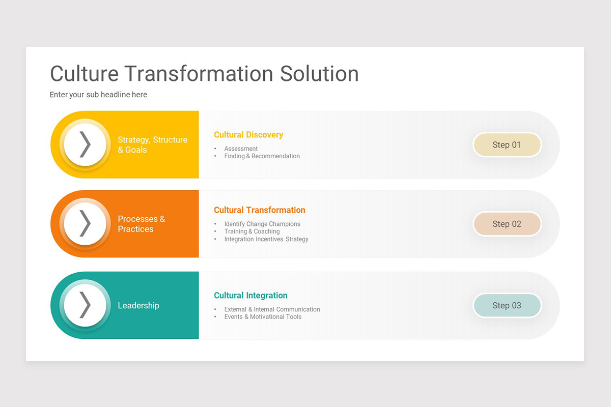 Culture Transformation Google Slide Template | Nulivo Market