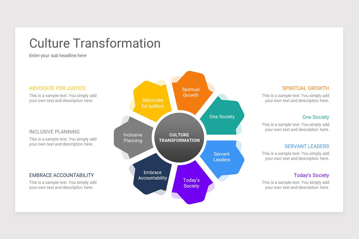 Culture Transformation Google Slide Template | Nulivo Market