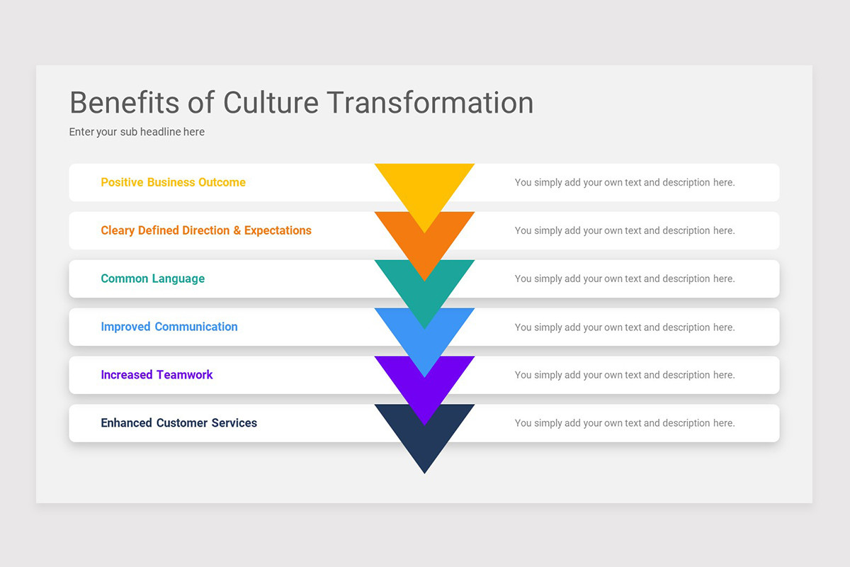 Culture Transformation Google Slide Template | Nulivo Market