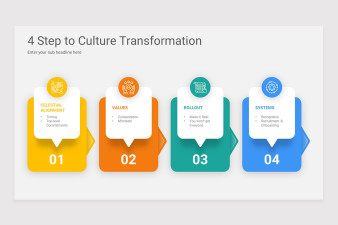 Culture Transformation Google Slide Template | Nulivo Market
