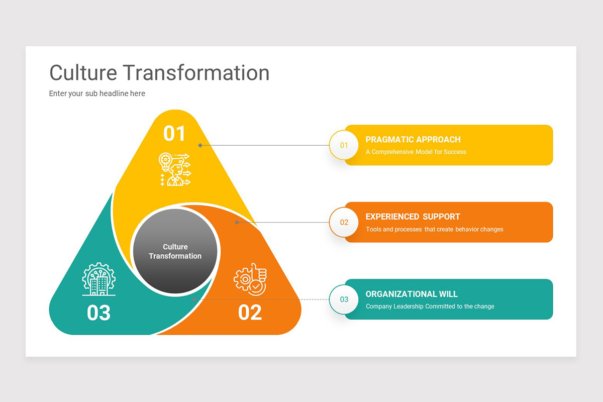 Culture Transformation Keynote Template | Nulivo Market
