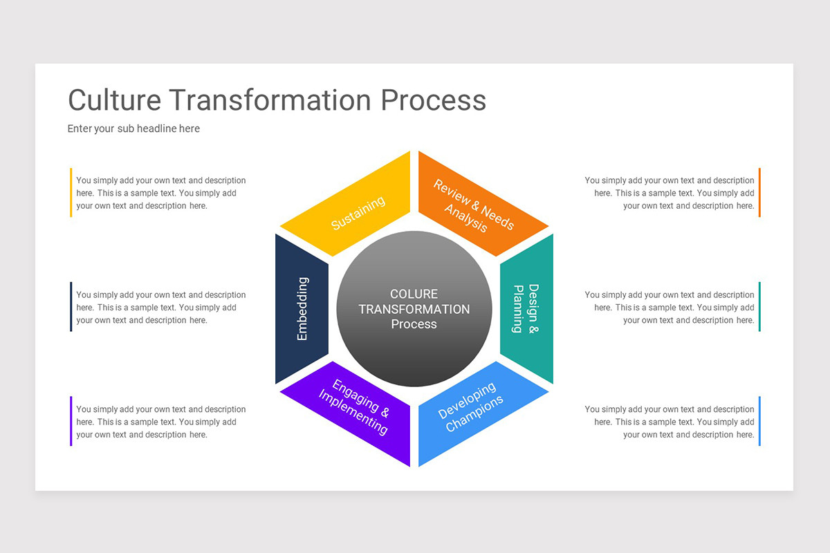 Culture Transformation Keynote Template | Nulivo Market